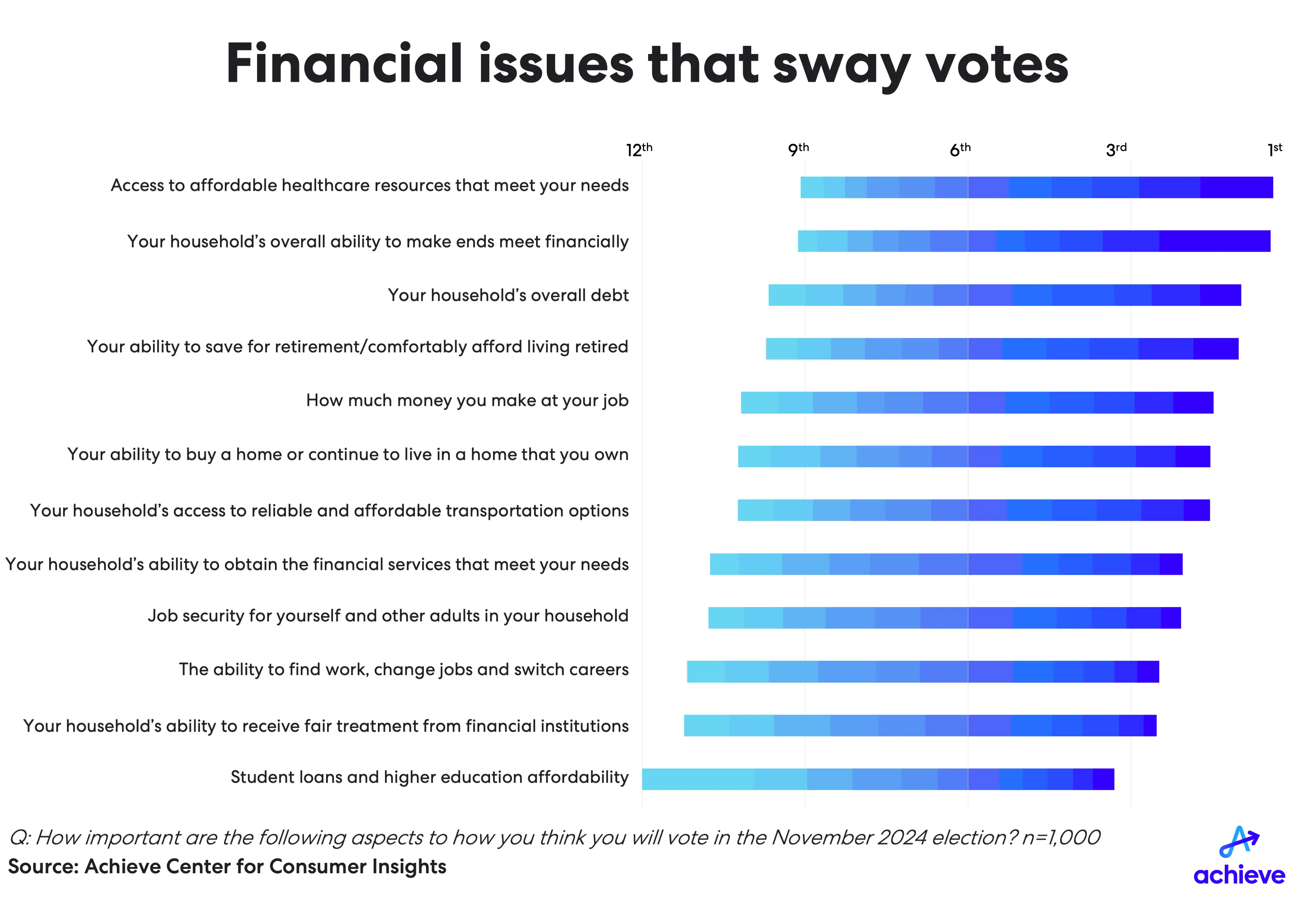 Making ends meet, healthcare hang in the balance of the 2024 election ...