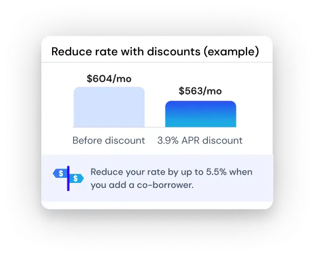 Personal Loans | Achieve