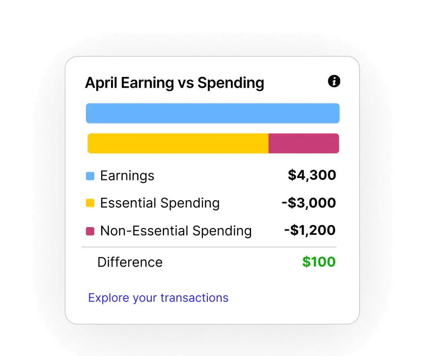 MOLO Money App - PAY OFF debt fast without skimping | Achieve