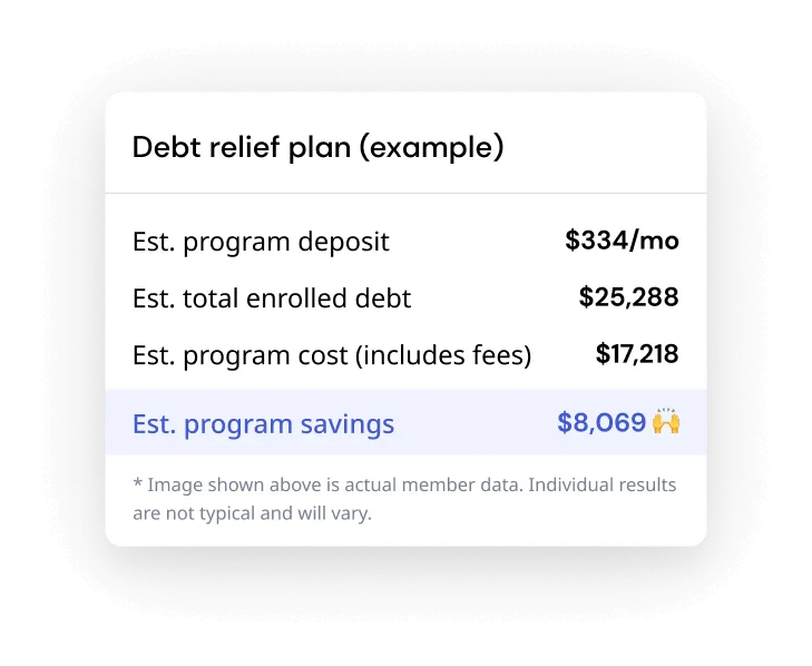 Debt Relief - How | Achieve