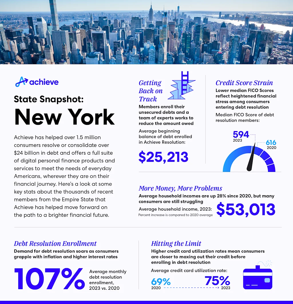 New York's Debt Dilemma: A Debt Relief Snapshot | Achieve